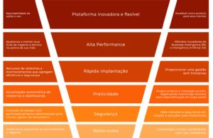NeoManager - A Plataforma que Centraliza Seus Relatórios
