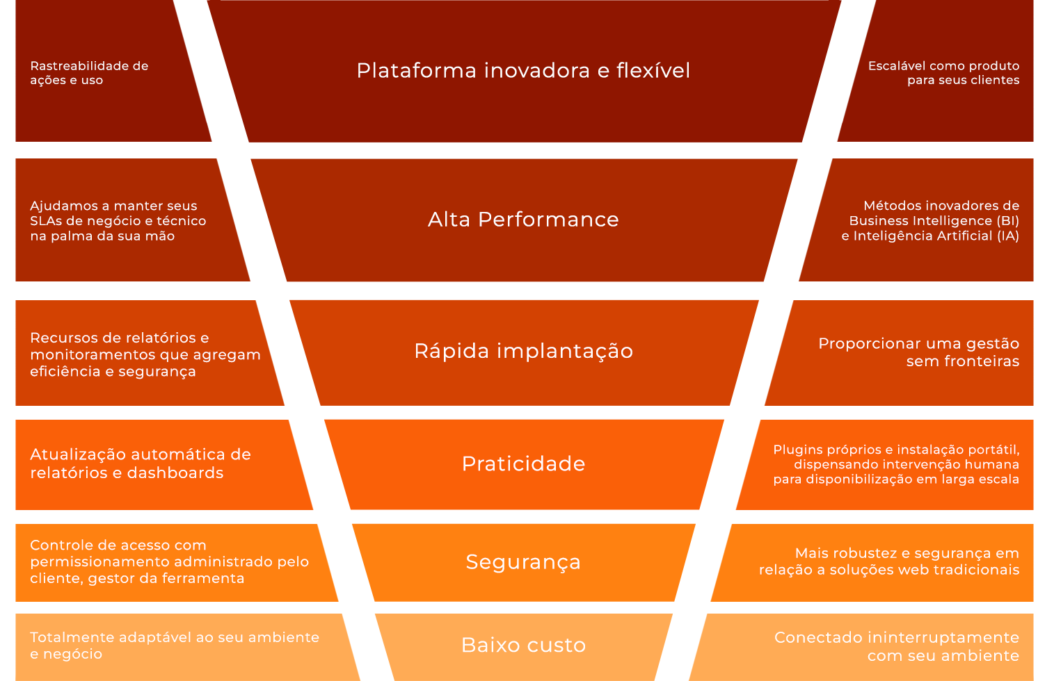 NeoManager - A Plataforma que Centraliza Seus Relatórios
