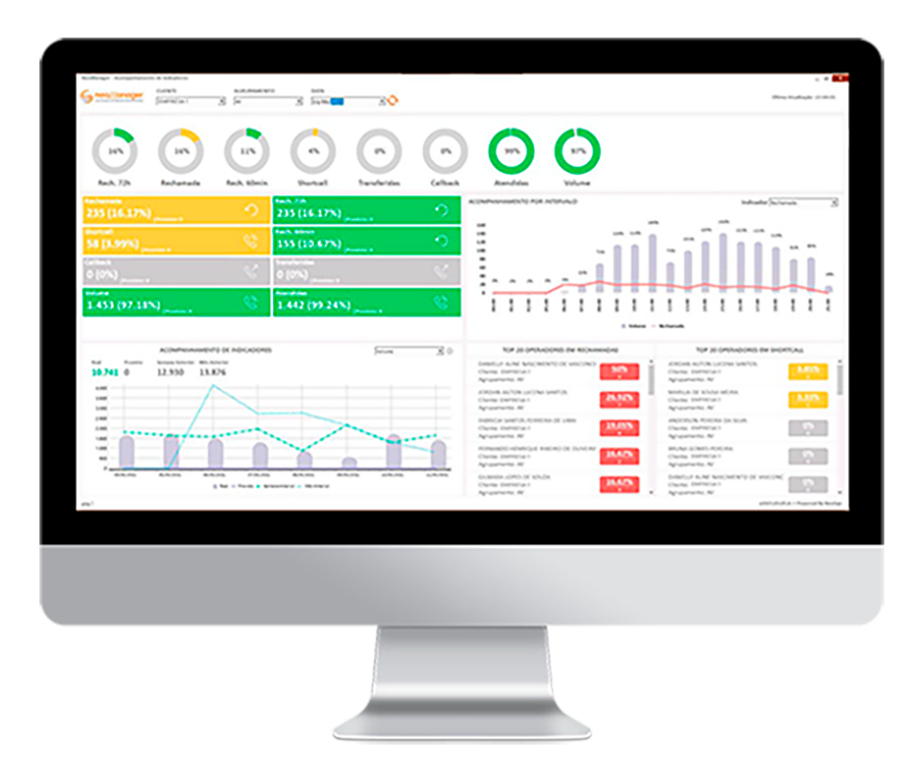 NeoManager - A Plataforma que Centraliza Seus Relatórios