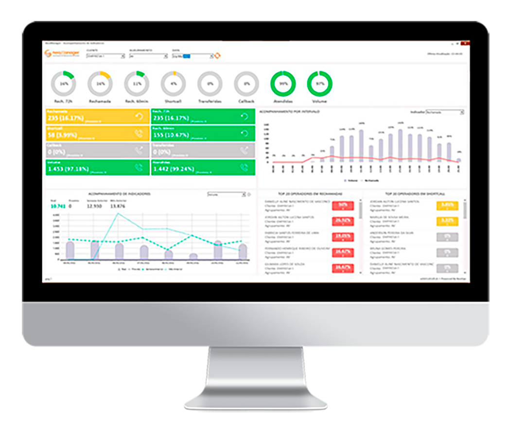 NeoManager - A Plataforma que Centraliza Seus Relatórios